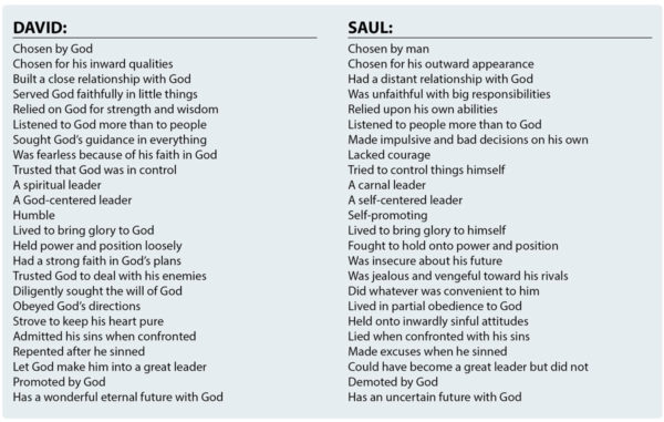 Why David Was a Great Leader and Saul Was Not - Glorious Life Changing God